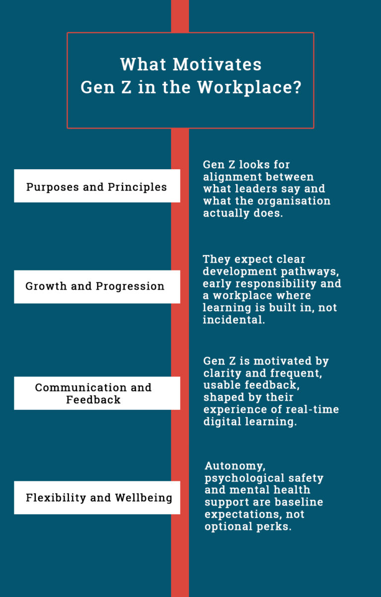 What Motivates Gen Z in the Workplace – Insights for Senior Leaders ...