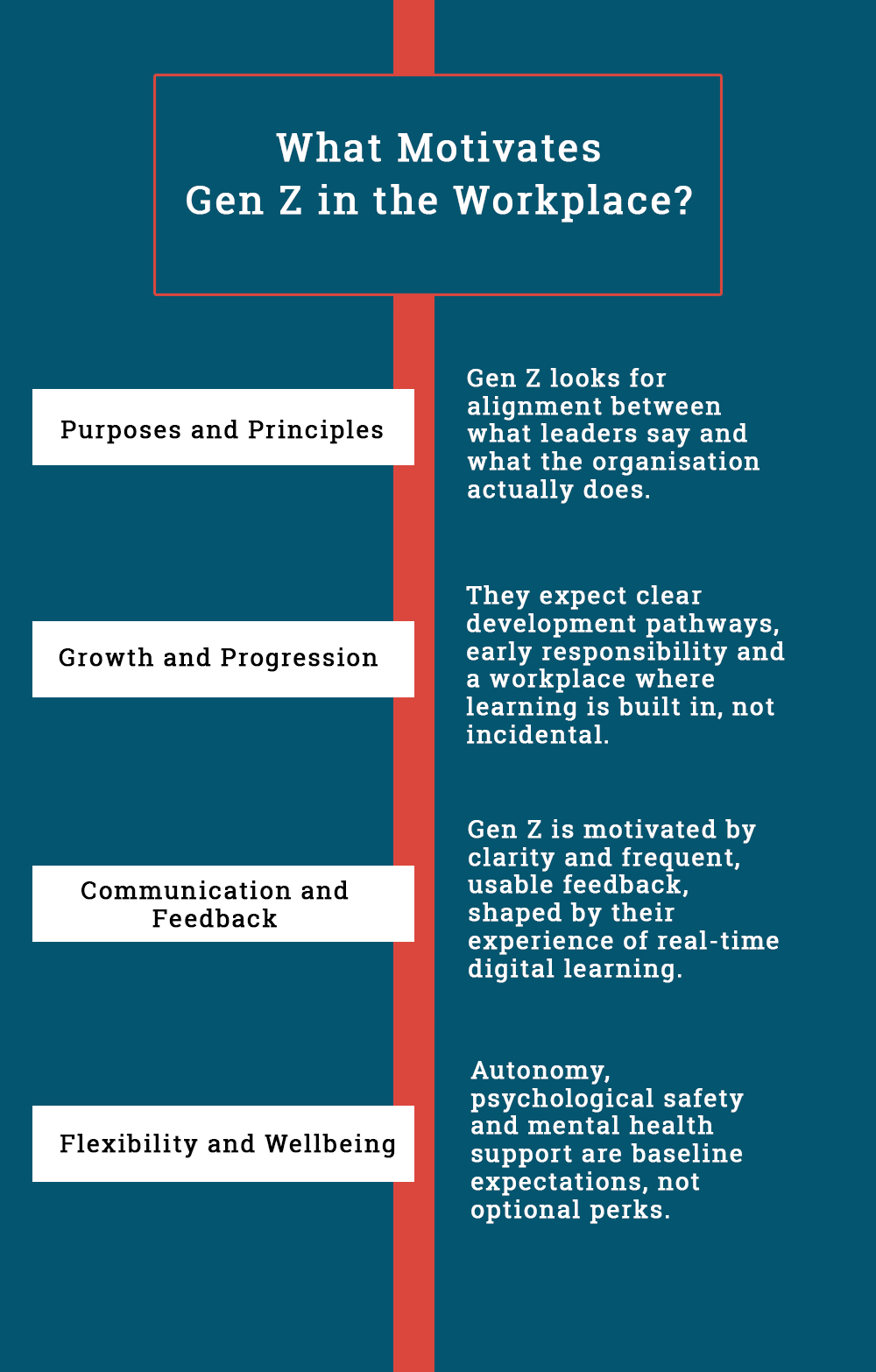 What Motivates Gen Z in the Workplace – Insights for Senior Leaders ...