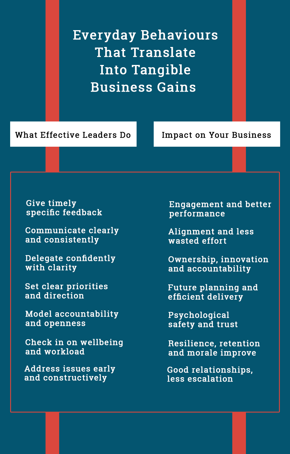 How to Improve Leadership Effectiveness – and the Hidden Cost of ...