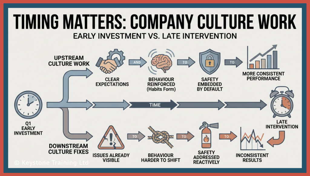 Why Early Investment in Company Culture Delivers More Consistent Wins ...