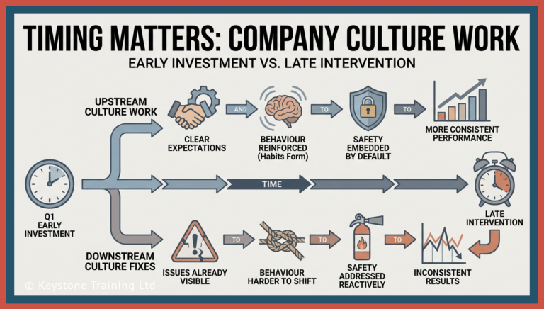Why Early Investment in Company Culture Delivers More Consistent Wins ...